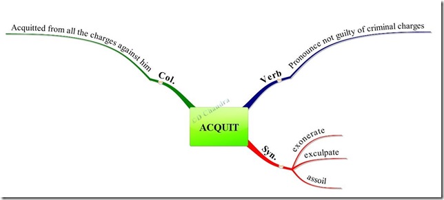 Vocabulary Mind Maps: Words with "A" vocabulary mind maps IV